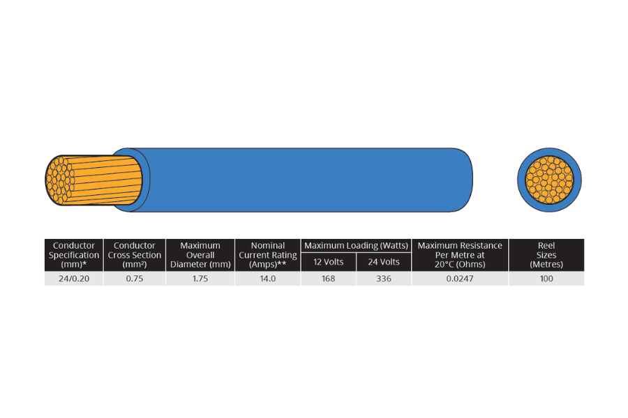 14 AMP (24/0.20mm) Automotive thin wall single core cable BLUE (100m roll)