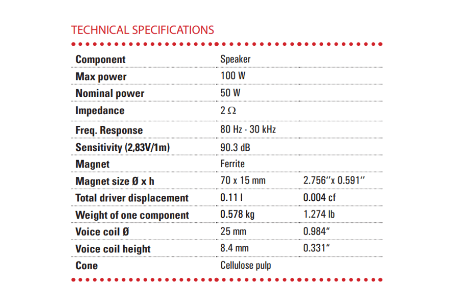 BLAM RELAX 130RFC 130mm (5.25inch) Hi-efficiency 2ohm, 2-Way Coaxial ...