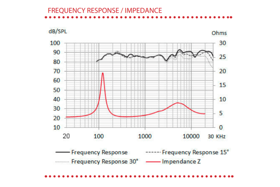BLAM RELAX 130RFC 130mm (5.25inch) Hi-efficiency 2ohm, 2-Way Coaxial ...