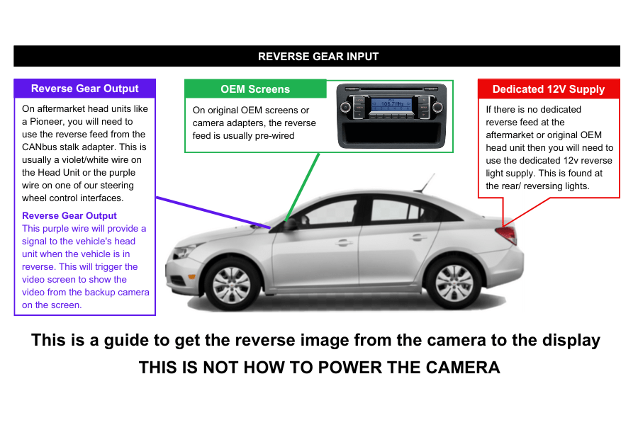 Universal rear view back up camera with adjustable bracket GLOSS BLACK ...