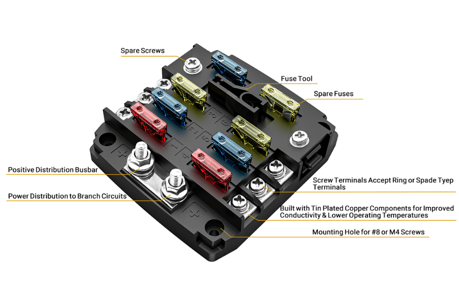 RECOIL 6-Way (ATC/ATO) Fuse Box (POWER ONLY)