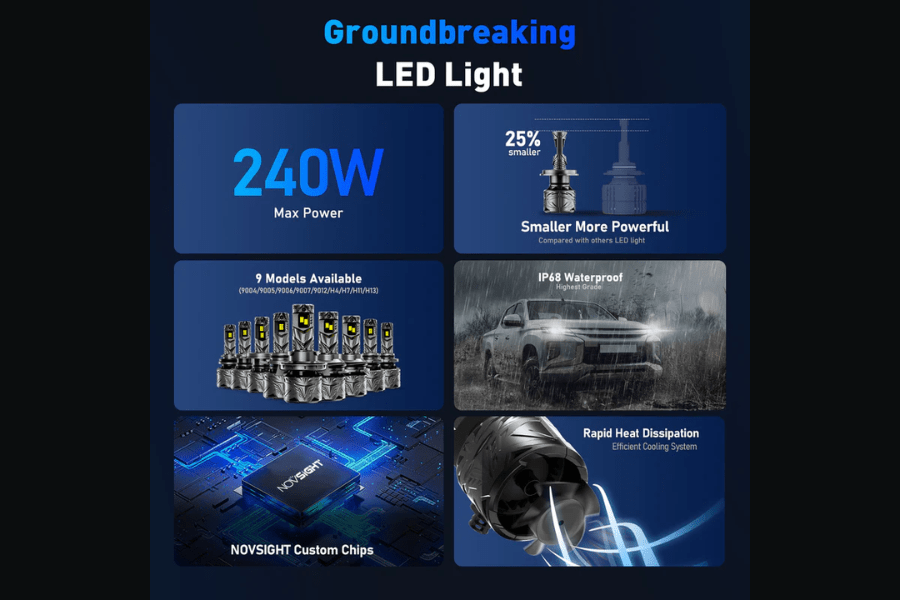 Novsight N70 Series H7 LED Bulbs Super Bright Headlights 240W 50000LM ...