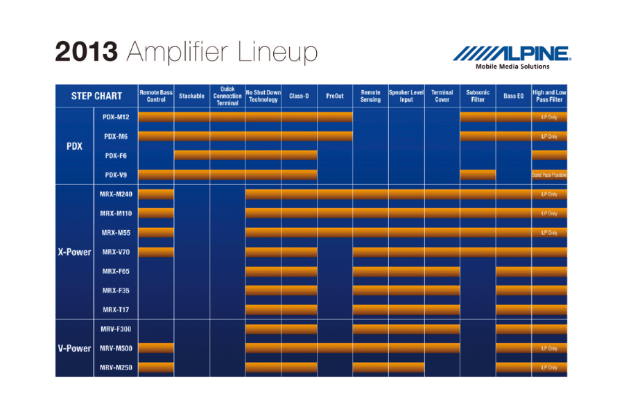 Alpine MRV-M250 Mono Class-D Amplifier | 250W RMS | InCarTec